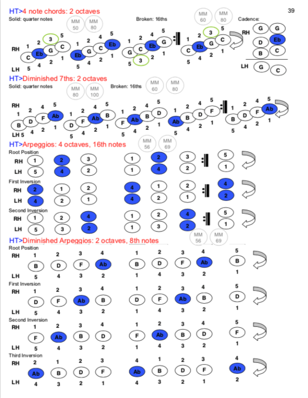 Rainbow Scales – Blue Level – for Grade 7 & 8 Piano + Chord ...
