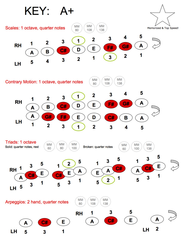 PDF: Red Rainbow Scales for Beginner | Piano Stars Rainbow Scales