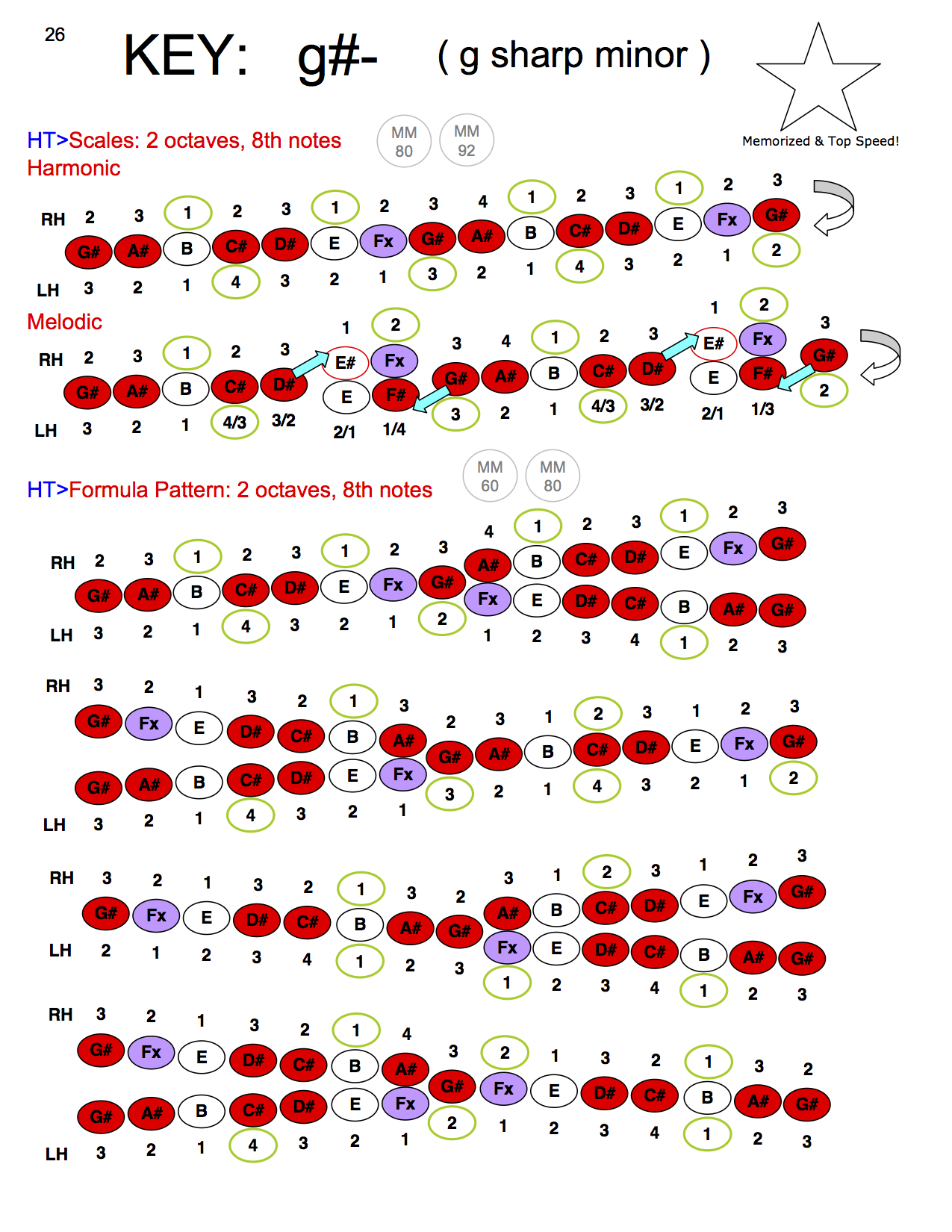 PDF: Yellow Rainbow Scales for Grade 3 & 4 | Piano Stars Rainbow Scales